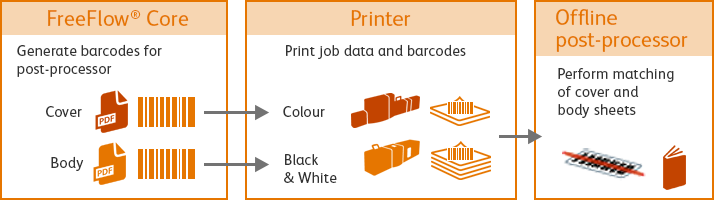 Fuji Xerox B9136/B9125/B9100 Copier & Printer - CoE Marketing Group